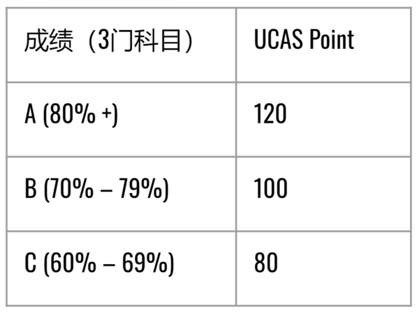 网申(在线申请)和UCAS&高考成绩换算-职兔 - Career Rabbit 英国求职兔